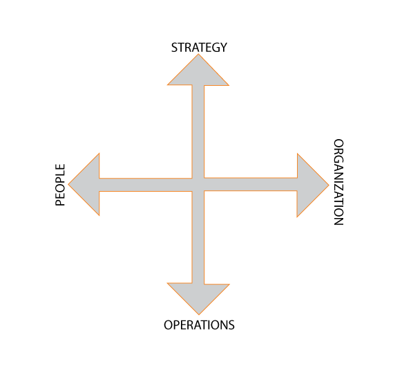 Vital Signs Model • Six Seconds