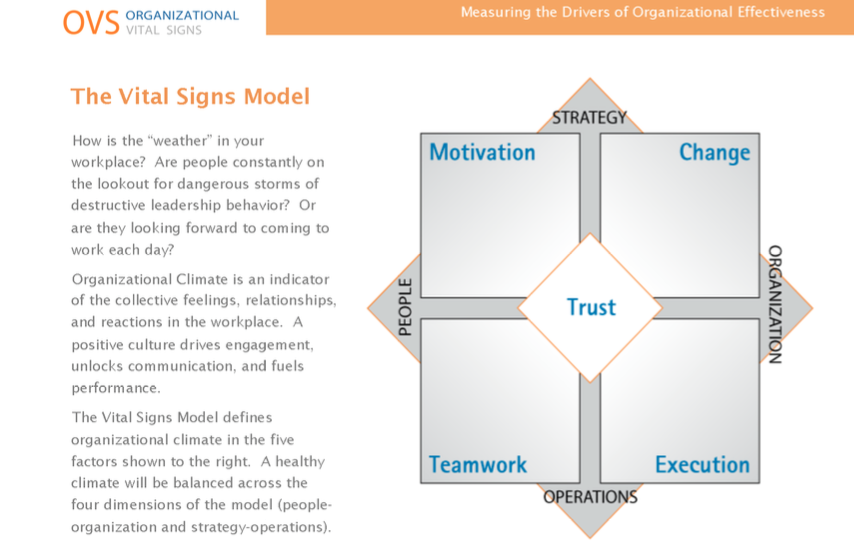 Organizational Vital Signs • Six Seconds