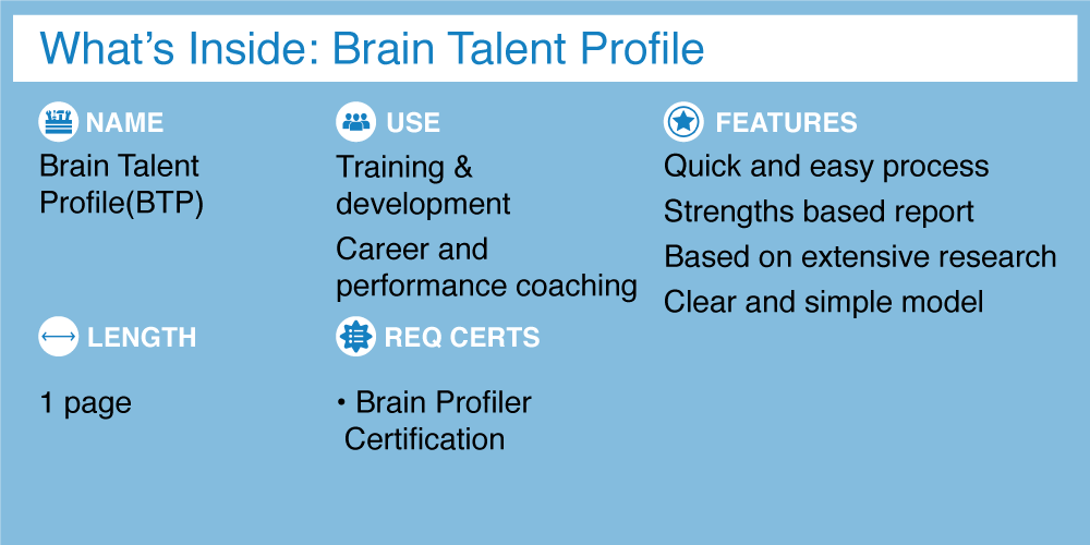 Emotional Intelligence Brain Profiles • Six Seconds